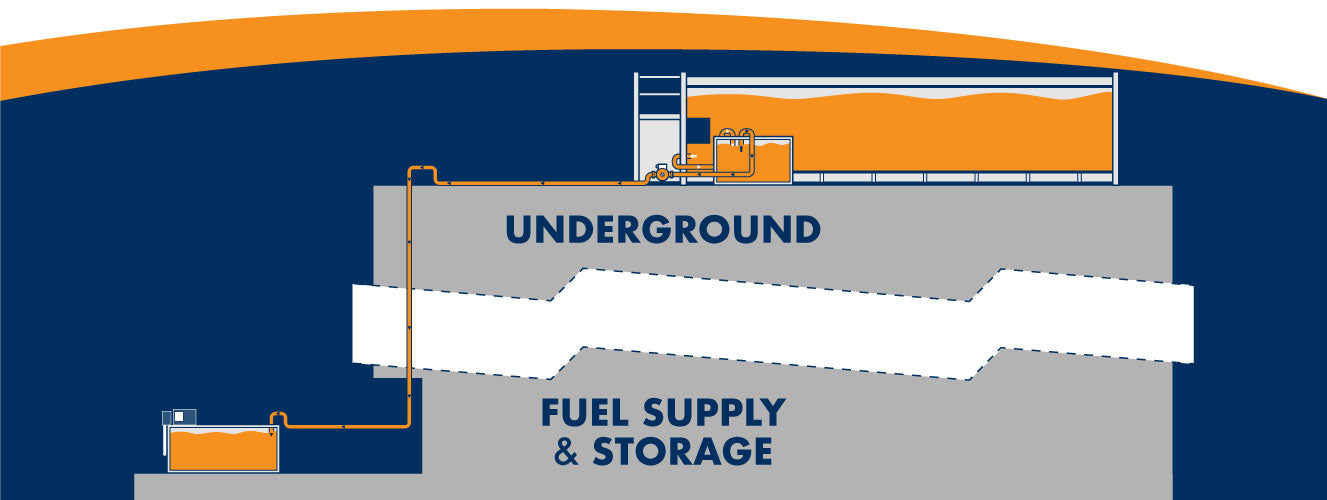Automatic Long Distance Fuel Transfer and Re-filling to Underground Ta ...