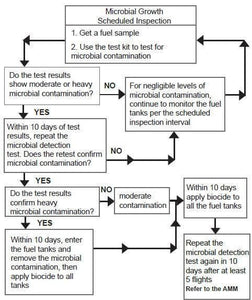 FUELSTAT® Aviation–Rapid On-site test kit | PETRO Industrial